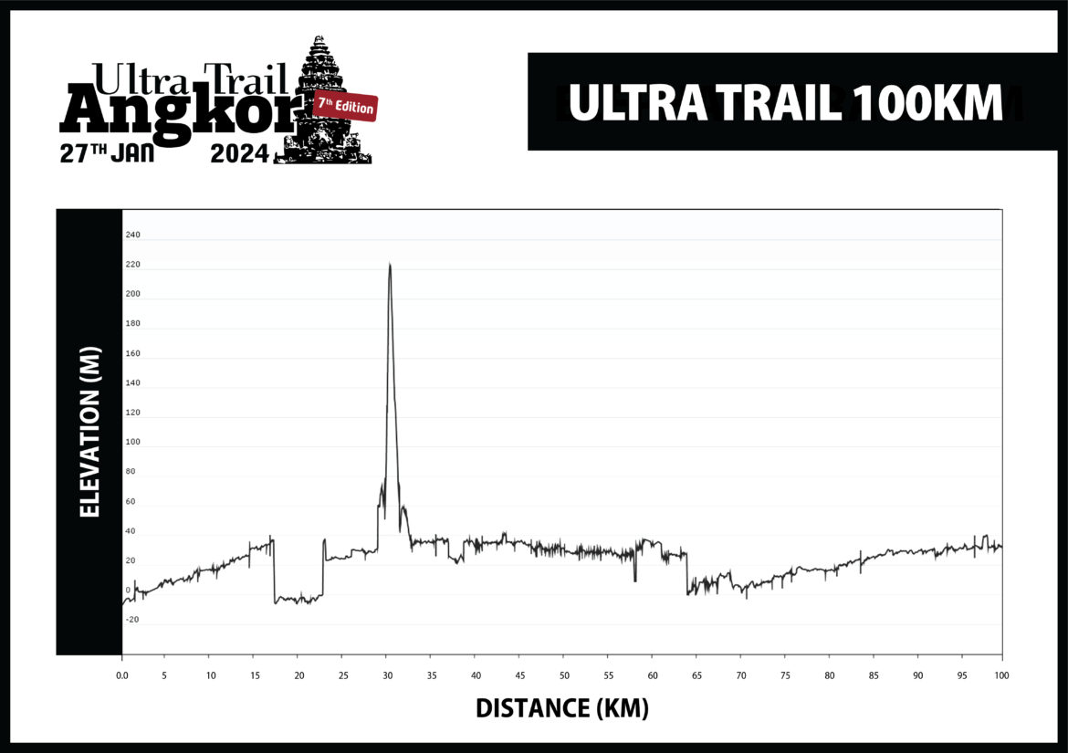 Angkor Ultra Trail / UTA 100 – Angkor Ultra-Trail